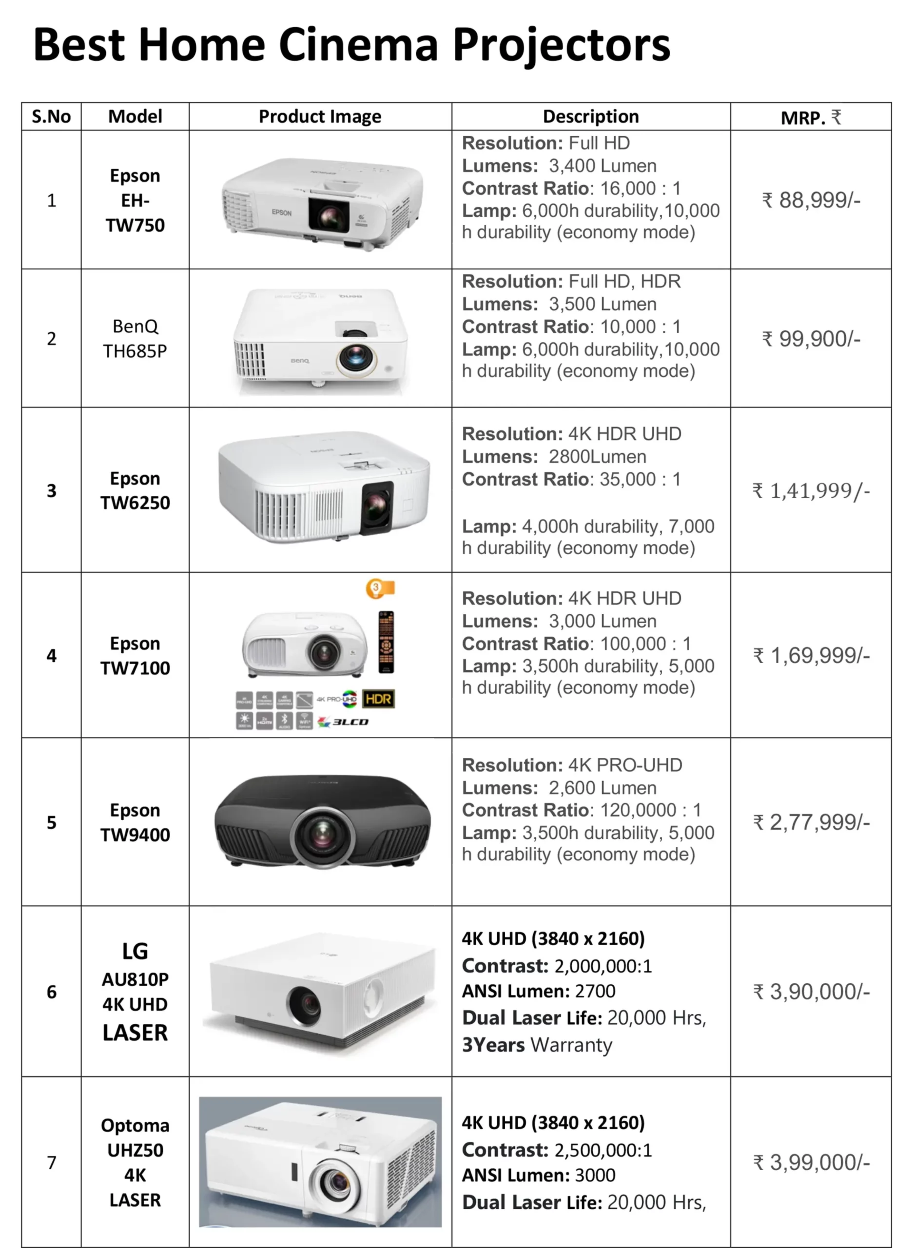 4K Home Cinema Projectors - Contact for Best Price - Finest Range of ...